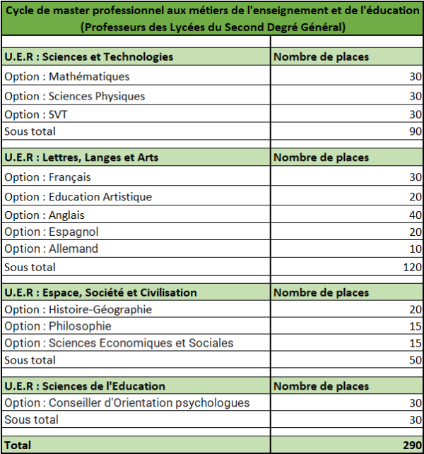 Concours d’entrée à l’Ecole Normale Supérieure (ENS) 2023 – Gabon - Mon ...